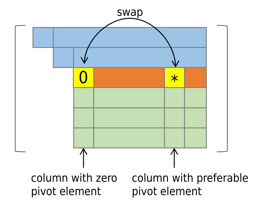 Details of Partial Pivoting LU Decomposition in EmbeddedMath | Chaungye Liu | Professional Portfolio